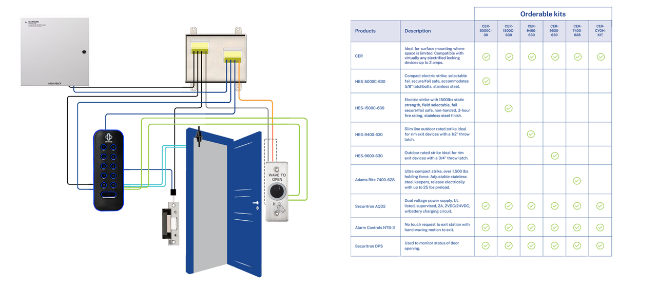 Smart Reader | Centrios